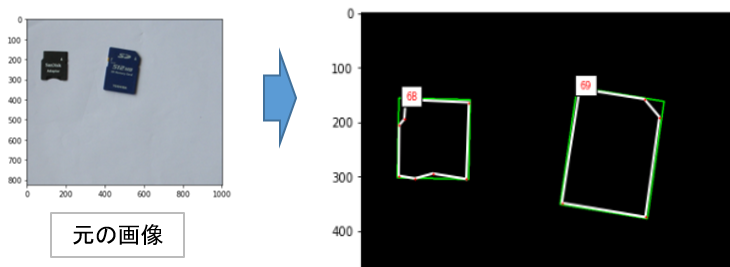 openCVを使った画像からの情報抽出技術で業務の自動化・効率化を！ | iCRAFT アイクラフト株式会社